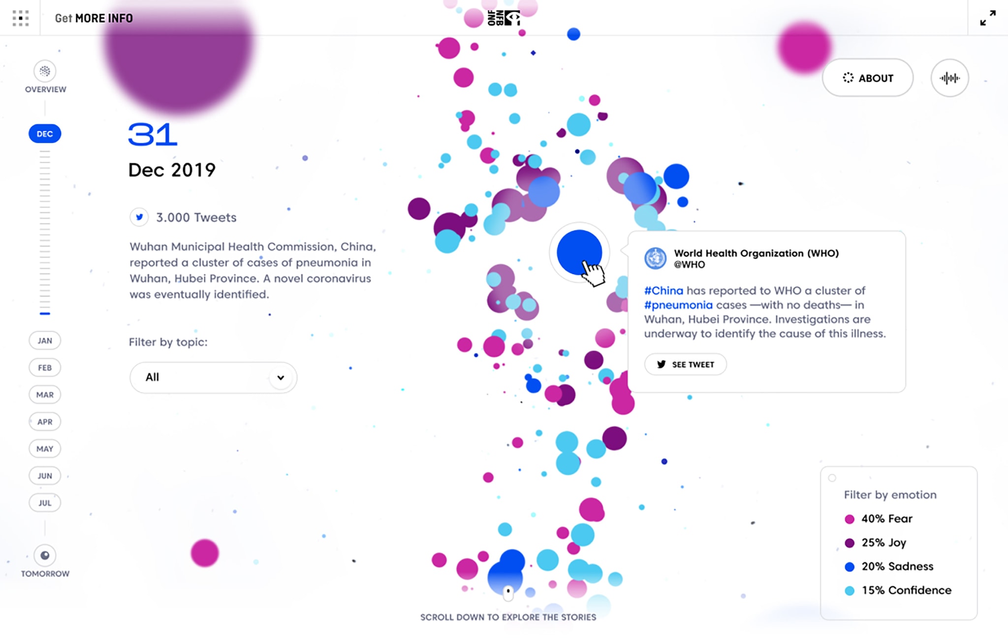 NFB-Covid | The ADCC