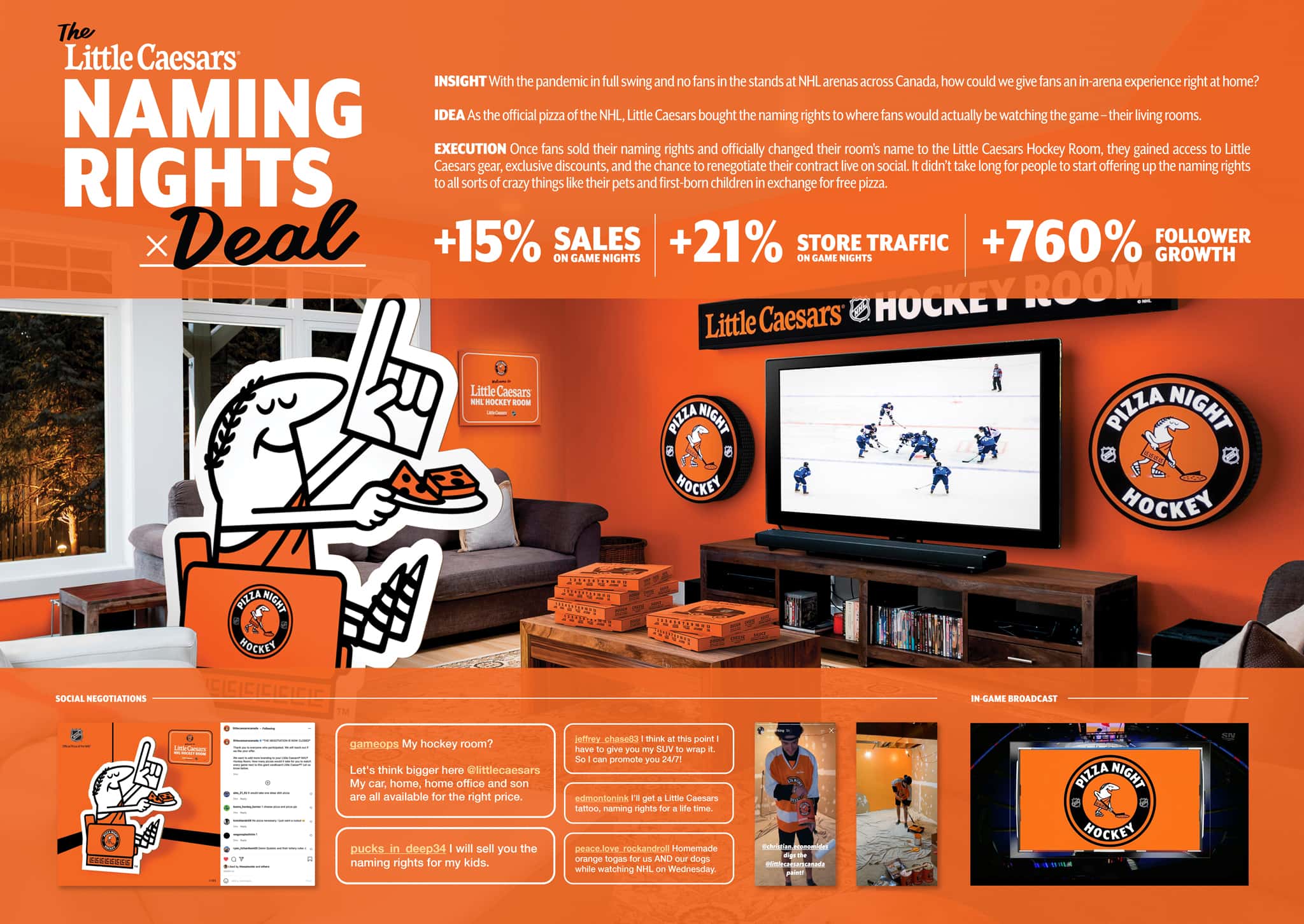 Naming Rights | The ADCC