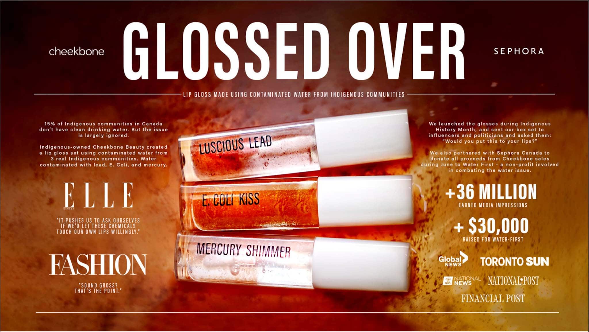 Glossed Over | The ADCC